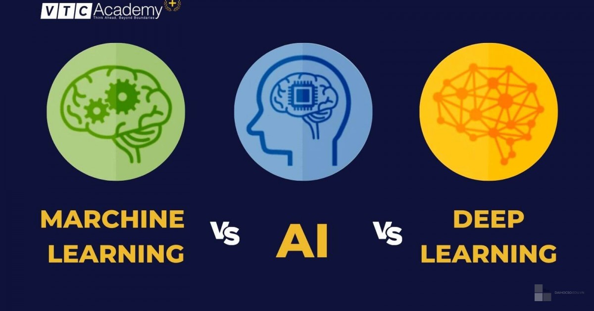 ĐẠI HỌC SỐ EDU VN - Sự khác biệt giữa AI, Machine Learning, Deep Learning?